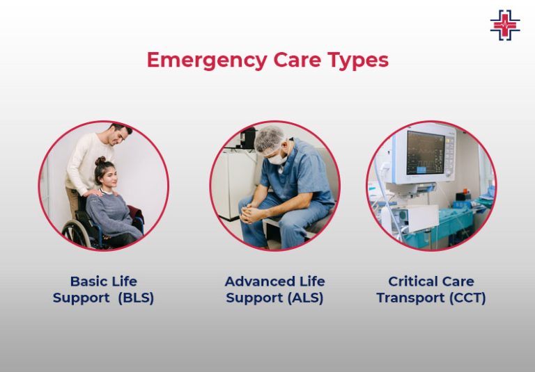 Understanding Emergency Care Services: Definition and Types | ER of ...