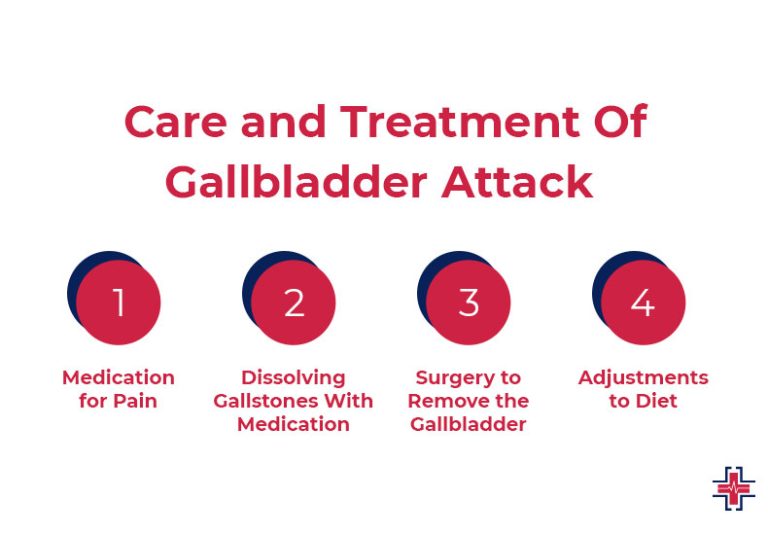 What Will The Emergency Room Do For a Gallbladder Attack?